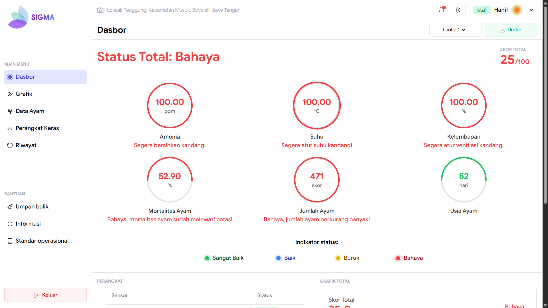 SIGMA - Sistem IoT Terintegrasi Monitoring Kandang Ayam